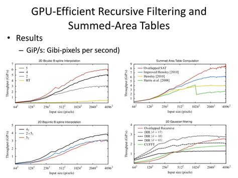 Ppt Session Image Processing Powerpoint Presentation Free Download Id1552300