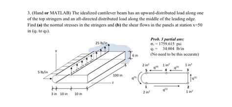 Hand Or MATLAB The Idealized Cantilever Beam Has Chegg