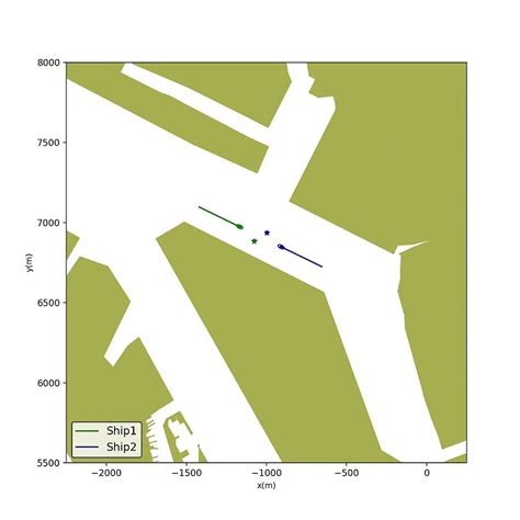 Collision Avoidance Of Two Autonomous Ships In Restricted Waters Youtube