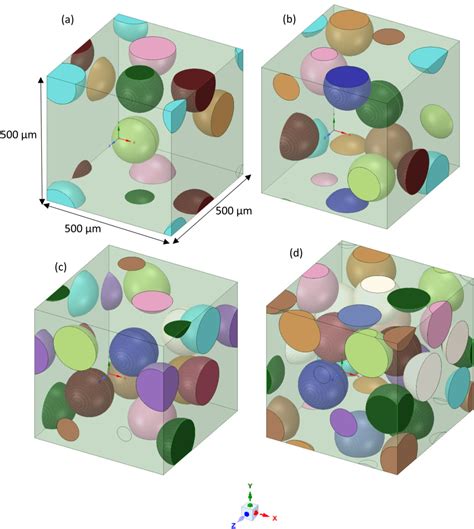 Evaluation Of Tensile Properties Of Spherical Shaped Sic Inclusions