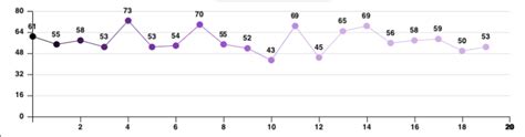 For Loop Function That Sets X Axis Tick Marks Correctly From A Maximum X Axis Value And A