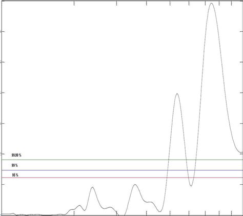 A Fft Spectra Of Rhessi 36 Kev Data B Mem Spectra For The Same