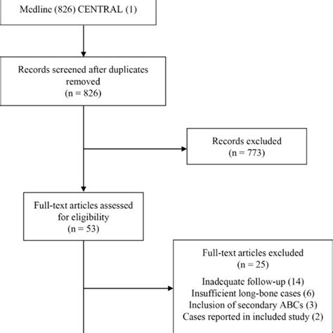 A Surgical View Of Lesion After Segmental Resection B Download Scientific Diagram