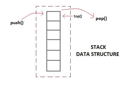 Stack And Queue