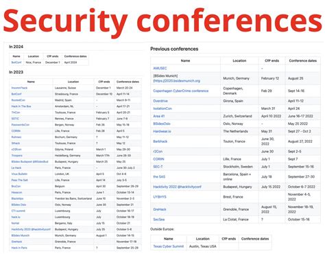 Cyber Detective On Twitter Security Conferences A Small List Of