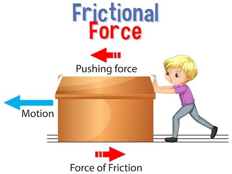 Force Vector Drawing