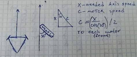 Kinematics Omnidirectional Movement For 3 Wheeled Spherical Omni Wheel Robot Robotics Stack