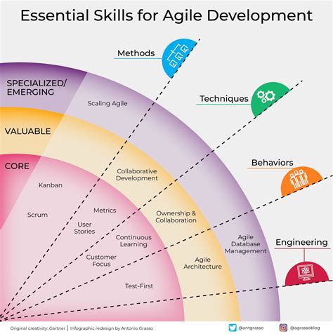 linda grasso on linkedin tech software agiledevelopment