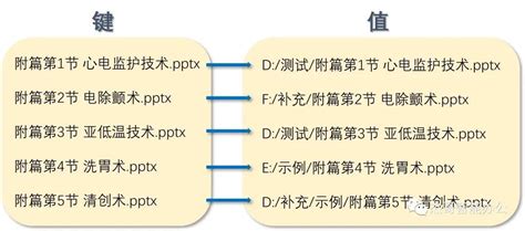 VBA心得分享字典对象 知乎