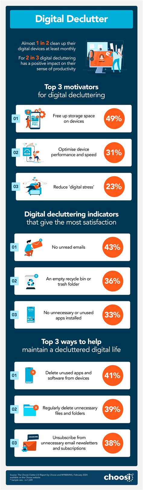 The Choosi Clutter 20 Report Choosi