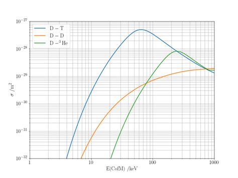 Home Scipython Com