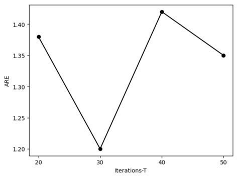 Symmetry Free Full Text Multi Strategy Discrete Teachinglearning