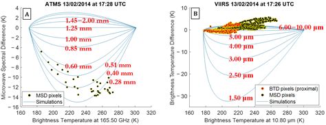 Remote Sensing Free Full Text Volcanic Cloud Detection And Retrieval Using Satellite