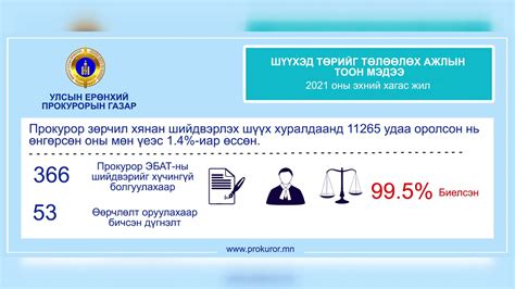 ПРОКУРОР ШҮҮХ ХУРАЛДААНД ТӨРИЙН НЭРИЙН ӨМНӨӨС ОРОЛЦОХ АЖЛЫН ТООН МЭДЭЭ Youtube