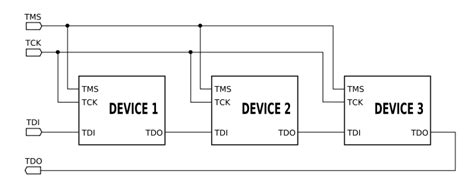 Iot Security Part 18 Hardware Attack Surface Jtag Swd