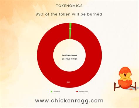 Which Came First Chicken Or Egg Rmemecoinmoonshots