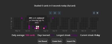 Review Heatmap Colours Ranki