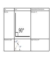 Understanding Angles and Triangle Properties: Definitions and | Course Hero