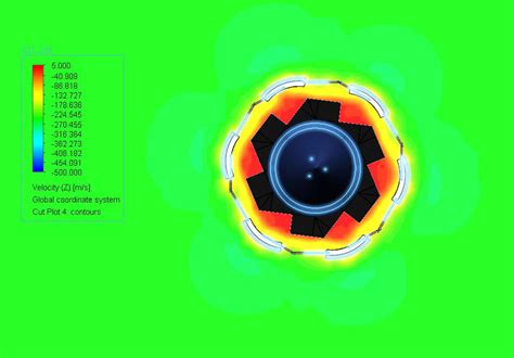 Contour Plot Of Velocity In The Axial Direction Of The Flasher In A