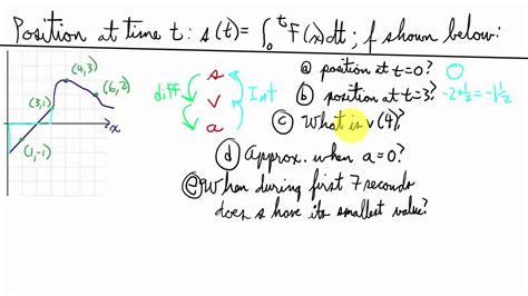Position Velocity And Acceleration Related In An Integral Youtube