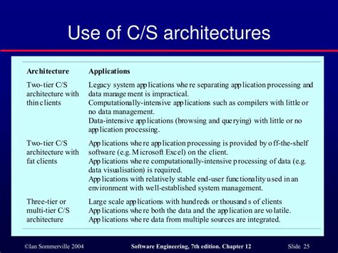 Ppt Distributed Systems Architectures Powerpoint Presentation Free Download Id 2625491