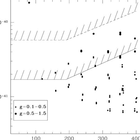 pdf a new solar system dark matter population of weakly interacting