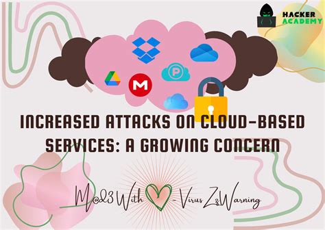 Increased Attacks On Cloud Based Services A Growing Concern Hacker Academy
