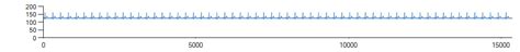 c Cómo quitar los ejes axis en los charts asp net Stack
