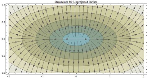 Coordinate System Error Assessment Of Calculation Done Using