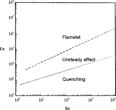 Figure 21 From Laminar Flamelet Modeling Of Pilot Jet Methaneair