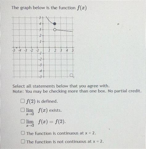 Solved The Graph Below Is The Function F X Select All Chegg