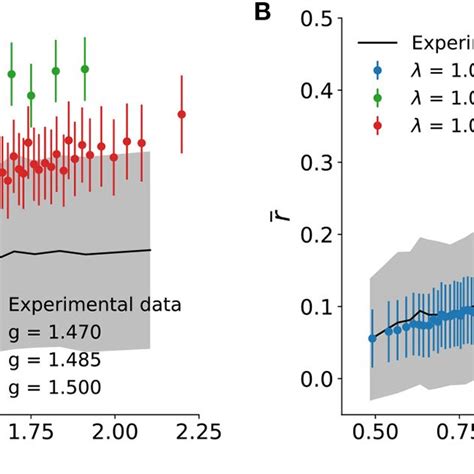 Correlation Structure The Experimental Pairwise Correlation Of Firing Download Scientific