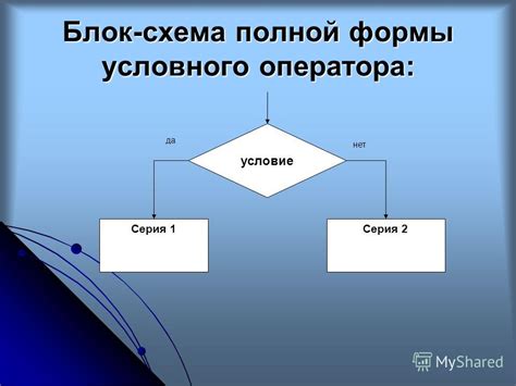 Презентация на тему Операторы ветвления перехода Разработала
