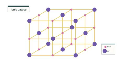Lattice Definition