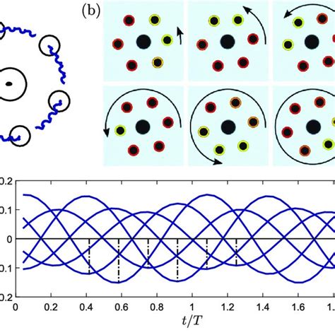 Distortion Of A Hexagonal Self Assembly A Distortion σ Increases With