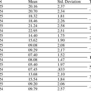 NINE DIMENSIONS IN THE MODIFIED LEARNER AUTONOMY QUESTIONNAIRE