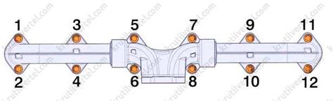 Volvo FH с 2012 года - спецификация системы впуска и выпуска