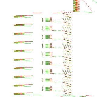 A Visualization Of A Software Execution Trace Of The Binary Wyseur