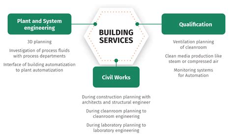 Building Services Vtu Engineering