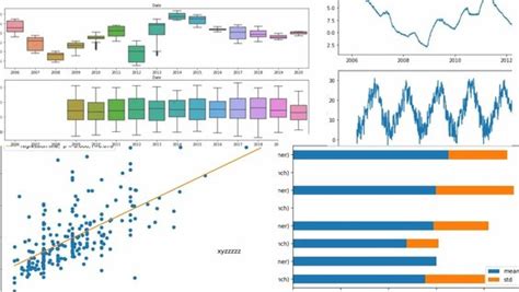 Data Visualization With Python Create And Customize Plots Using Matplotlib Seaborn EroFound