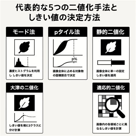 画像処理の二値化（にちか）とは？しきい値の種類やopencvでの方法を解説 コラム 西進商事株式会社