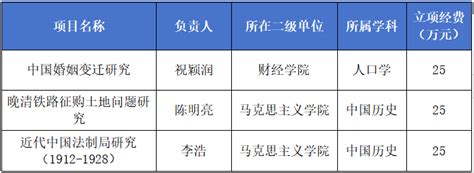 我校喜获3项国家社科基金后期资助项目立项 广东技术师范大学