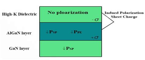 Figure 3 From Gan Hemt Performance Enhancement Semantic Scholar