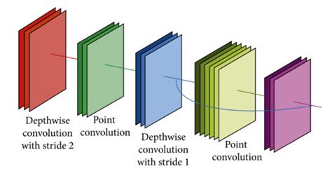 Effect Of Gaussian Filtered Images On Mask RCNN In Detection And
