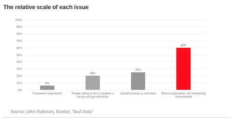 Alun Lucas On Linkedin Uxresearch Surveys Marketresearch