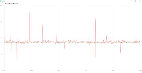 Smoothing Improved Sensors Arduino Forum