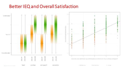 Left Comparative Analysis Of Occupants Satisfaction With The Ieq Download Scientific Diagram