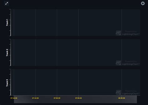 Angular The Range Slider Disappears After Removing A Chart From The