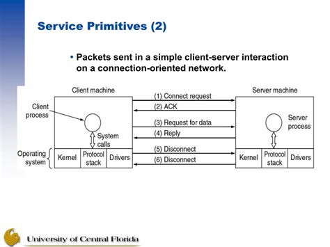 Andrew S Tanembaum Computer Networks 4th Ed Ppt