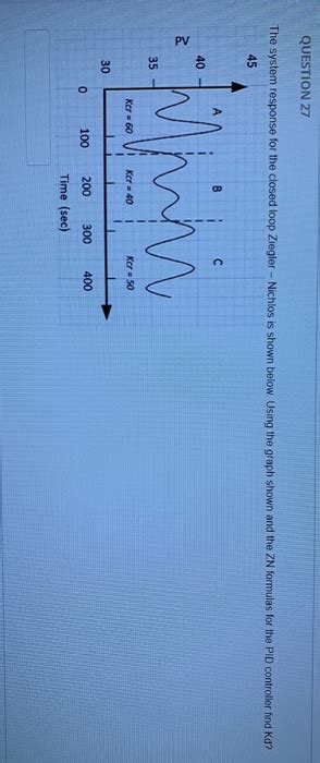 Solved Question 27 The System Response For The Closed Loop